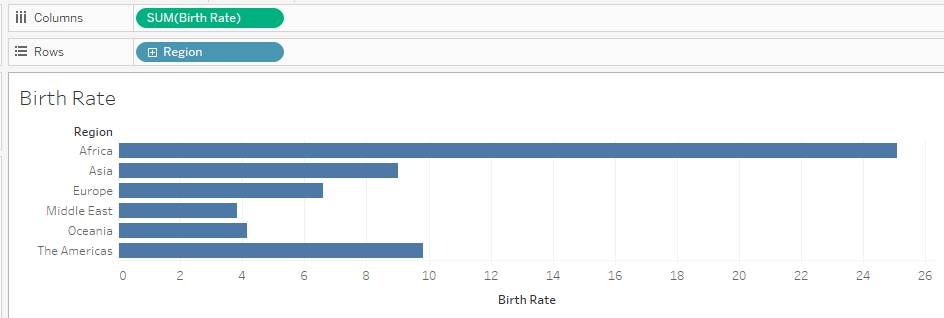 At the bottom of the page, select the Dashboard1 sheet.